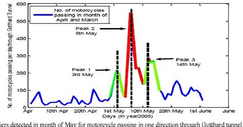 figure 1 from adaptive outlier detection in streaming time series semantic scholar