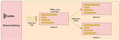 Kafka Alternative Comparision Automq Vs Apache Kafka Automq
