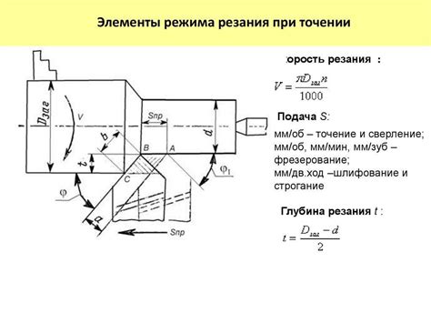 Режимы резания при токарной обработке расчет и выбор