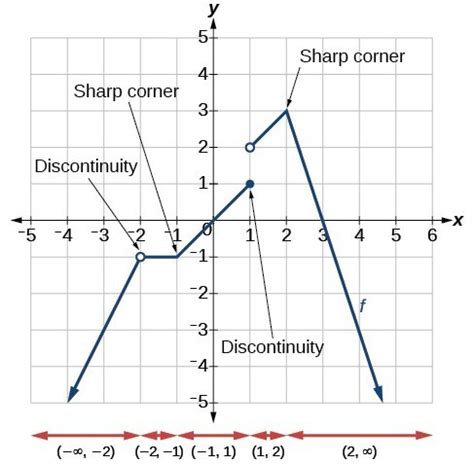 Section 94 Derivatives Precalculus