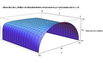 Beta Distribution Wikipedia