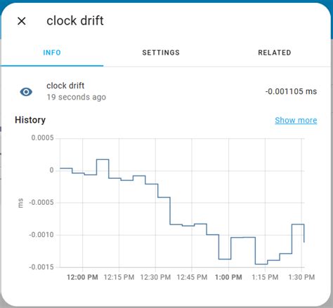 Automation Time Not Working Correctly Configuration Home Assistant