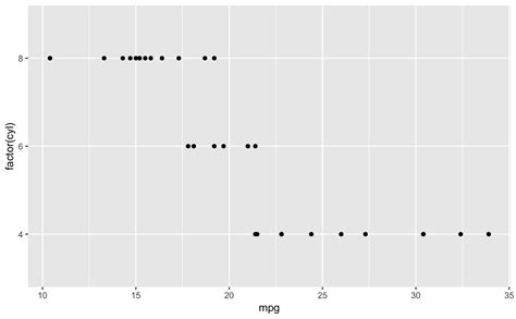 rectangles — geom raster ggplot2