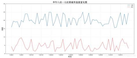 Python可视化Matplotlib折线图plot用法详解 python 脚本中心 编程客栈