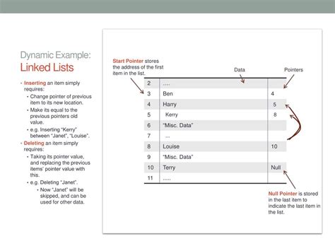 Ppt Data Structures And Manipulation Powerpoint Presentation Free