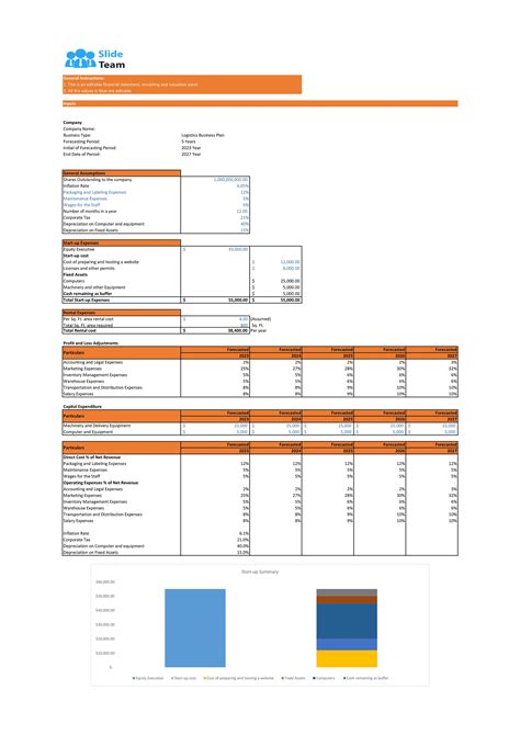 Excel Financial Modeling Templates