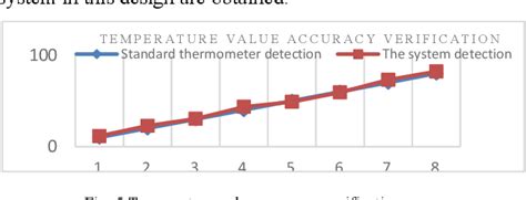 figure 5 from design and implementation of water environment monitoring
