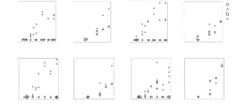 Quantitative Analysis Of Sex Related Differences In A A And Iron B