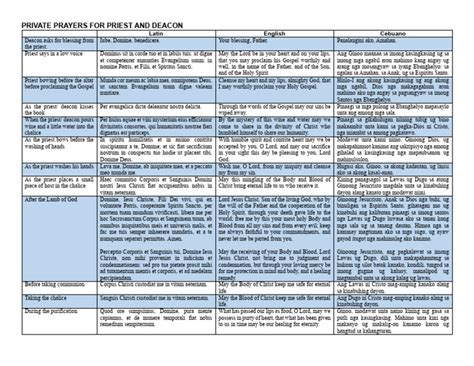 Private Prayers Pdf