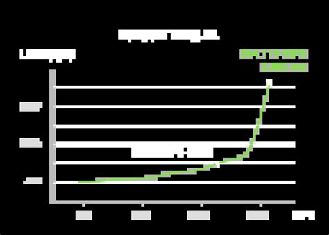 Flash Array Latency At Leon Donovan Blog