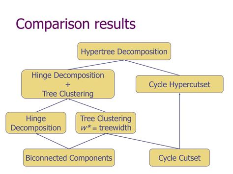 Ppt Answering Queries And Hypertree Decompositions Powerpoint Presentation Id1826650