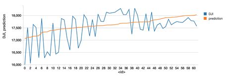 Simple Spark Ml Pipeline · Mediative