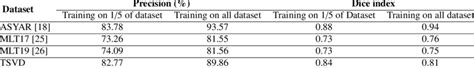 Results On Arabic Text Detection Datasets Download Scientific Diagram