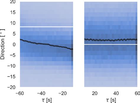 Figure 1 From Wind Vane Correction During Yaw Misalignment For Horizontal Axis Wind Turbines