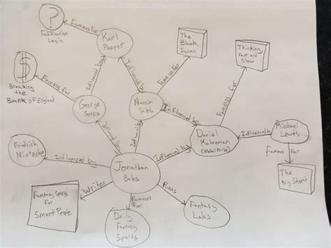 Graph Visualizations Why And When Are They Useful Ergo Sum