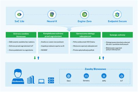 Next Generation Firewalls Ngfw Sangfor Network Secure Value Added Distributor Stovaris