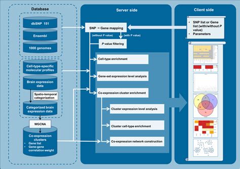 The System Architecture And Overview Of Best Web Server Download High Quality Scientific Diagram