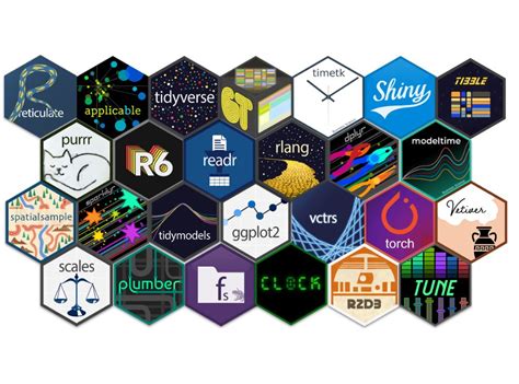 Business Science On Linkedin Datascience R Tips Rstats