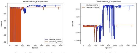 Figure 6 From Modular Deep Reinforcement Learning For Continuous Motion Planning With Temporal