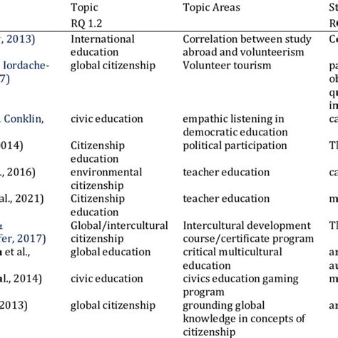 data extraction research question 1 download scientific diagram