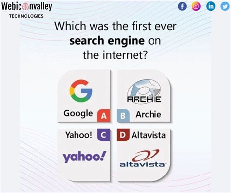 Webiconvalley Technologies On Linkedin Quiztime Quiz Techquiz