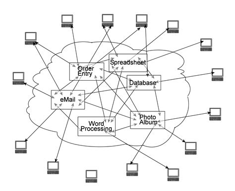 Cloud Computing Writework