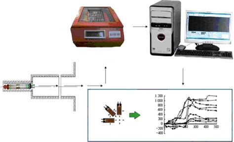 Data Acquisition Instrument And Data Analysis System For Crustal Stress