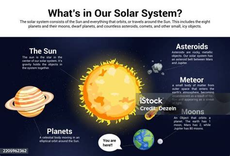 태양계 차트 클립 아트 우주 Infographic 도표 와 태양 토성 지구 달 소행성 와 유성 원소 클립아트 고등학교에 대한