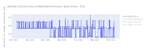 Regressions In Systemiotestsstreamreaderreadlinetests · Issue 78401