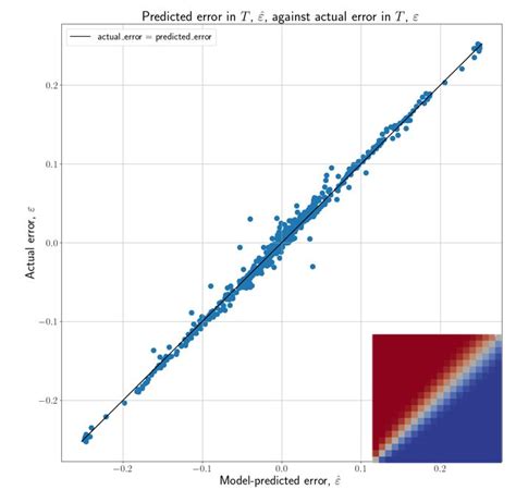 Summerinternship Cfd Machinelearning Openfoam