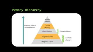Memory Organization In Computer Architecture PPTX Computing Technology Computing