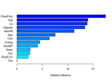 Tree Based Methods · Afit Data Science Lab R Programming Guide
