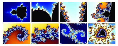 Mandelbrot Fractal Images Show An Elaborate Boundary That Reveals Download Scientific Diagram