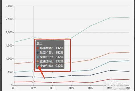 Uniapp Echarts Tooltip Formation 不识别htmlechart Formatter无法解析html Csdn博客
