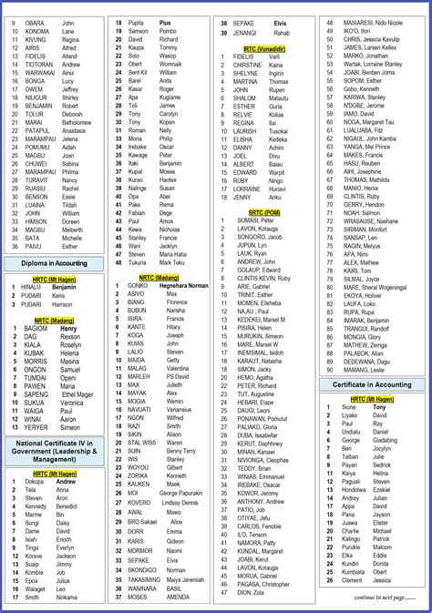 2024 Acceptance List Main Campus And Rtcs Silag