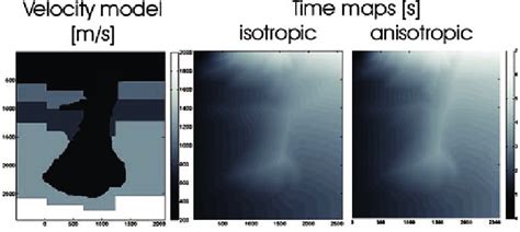 The Ray Tracing Estimated Times Of Propagation For Inhomogeneous Download Scientific Diagram