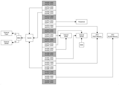 พบช่องโหว่ Backdoor บนชิป Esp32 ส่งผลต่ออุปกรณ์ที่มี Bluetooth หลายพัน
