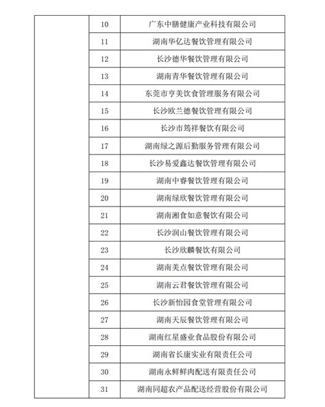 2023通09号关于公布2022年度优秀企业会员的通知 湖南教育后勤信息网湖南省教育后勤协会 湖南教育后勤信息网
