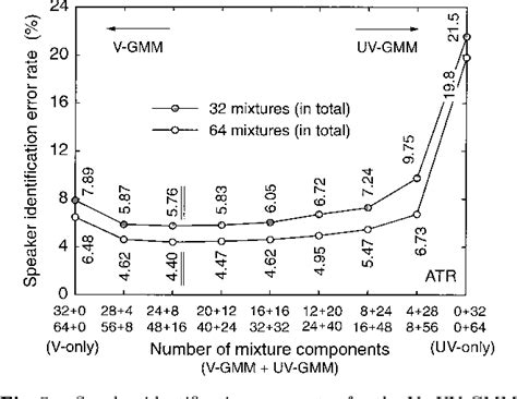 Figure 1 From Text Independent Speaker Identification Using Gaussian Mixture Models Based On
