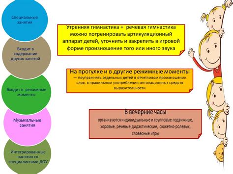 Формирование звуковой культуры речи у детей дошкольного возраста презентация онлайн