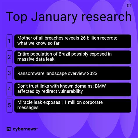 Cybernews On Linkedin Cybernews Cybersecurity Dataleak Infosec