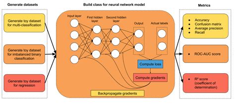 Classification Dataset 83 фото
