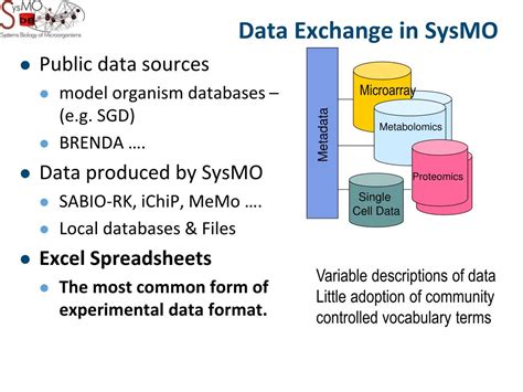 Ppt Sysmo Db And Isa Powerpoint Presentation Free Download Id4270441