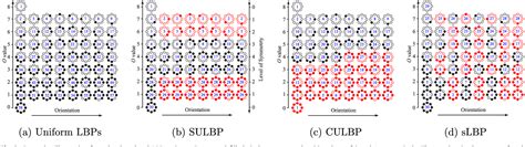 Figure 3 From Local Binary Features For Texture Classification