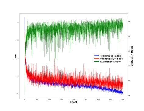 Pdf Nnu Net Deep Learning Method For Segmenting Parenchyma And