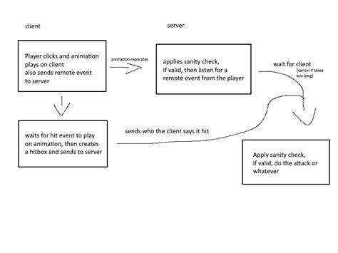 Combat System For My Battlegrounds Game Game Design Support Developer Forum Roblox