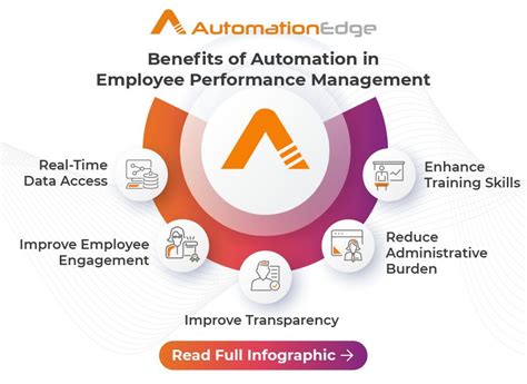 Automationedge On Linkedin Automation Automation Hrteam