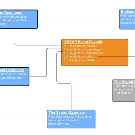 Html Serialization With Digital Syriac Corpus Text Displayed Download Scientific Diagram