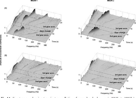 Figure 14 From Multi Input Multi Output Control Of An Automotive Active Engine Mounting System