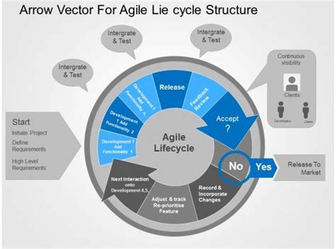 Agile Project Team Structure Slide Team